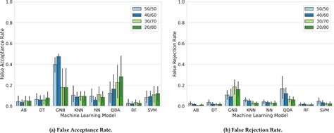 Figure 1 From Your Battery Is A Blast Safeguarding Against Counterfeit Batteries With