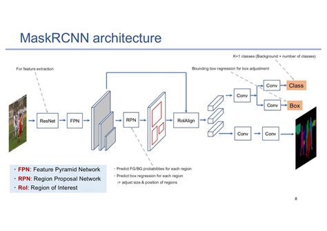 GitHub AegeanR Liquid Volume Detection From Drain Images SC
