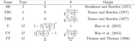 Table 1 From Minimum Area Confidence Set Optimality For Simultaneous Confidence Bands For