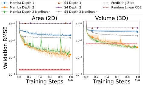 Theoretical Foundations Of Deep Selective State Space Models · Neurips 2024