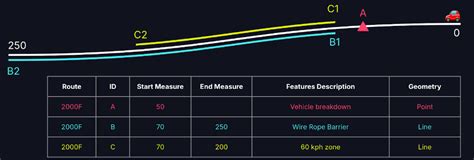 Dynamic Segmentation In Geospatial Analytics On Da Databricks