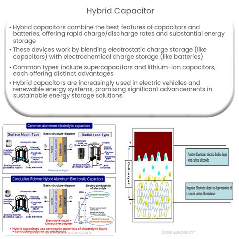 Hybrid Capacitor How It Works Application And Advantages