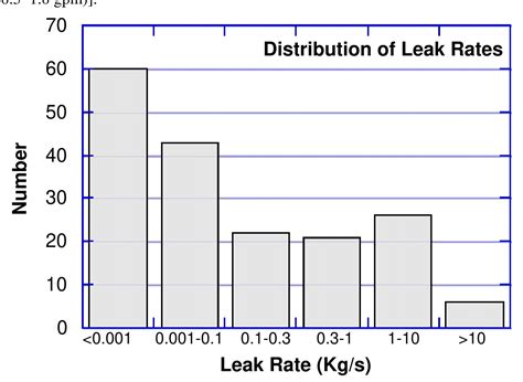 Figure 7 Review Of Nuclear Power Reactor Coolant System
