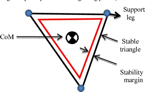 Figure 1 From Optimal Gait Generation For Quadruped Robots Using Mesh