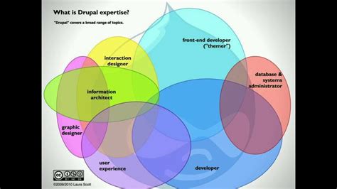 drupalcon baltimore 2017 why is drupal so hard to learn youtube