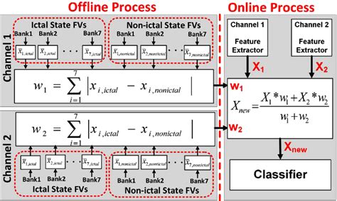 Figure 12 From Design And Implementation Of An On Chip Patient Specific Closed Loop Seizure