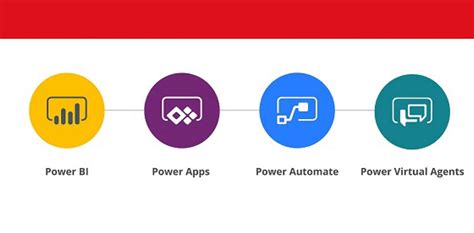 What Is Microsoft Power Platform Growfy Webflow Ecommerce Website