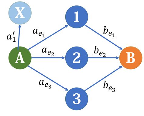 算法学习笔记29 二者取一式问题 知乎