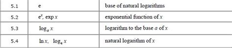 More Mathematical Notation You Need For A Level B28 Maths Tutor