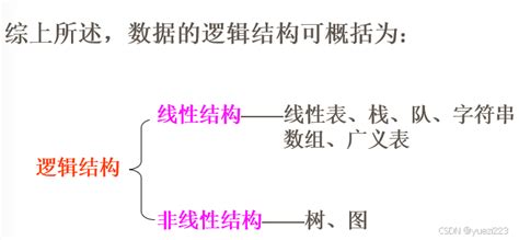 数据结构简答整理汇总数据结构 简答题 Csdn博客 数据结构简答整理汇总数据结构 简答题 Csdn博客