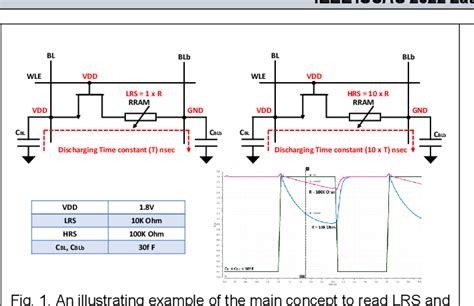High Density Digital Rram Based Memory With Bit Line Compute Capability