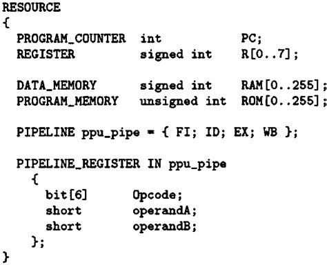 Specification Of The Memory Model Download Scientific Diagram