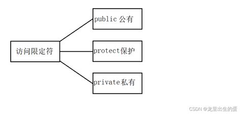 【c类】