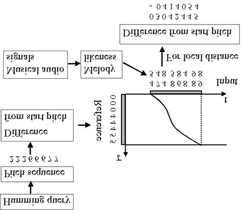 Proposed Retrieval Method Using S Cdp Download Scientific Diagram