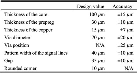 Table 2 From Broadband Waveguide To Differential Line Transition In Multi Layer Substrates With