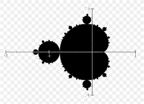 Mandelbrot Set The Beauty Of Fractals Julia Set Png 854x618px Mandelbrot Set Benoit