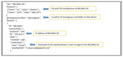 Aws Iot Device Tester For Amazon Freertos And Aws Iot Device Tester For