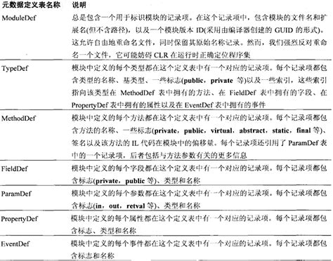 《clr Via C 》读书笔记1 Net程序是如何生成的 Csdn博客 《clr Via C 》读书笔记1 Net程序是如何生成的 Csdn博客