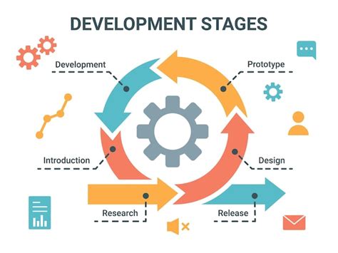 Agile Scheme Software Development Process Infographic Software