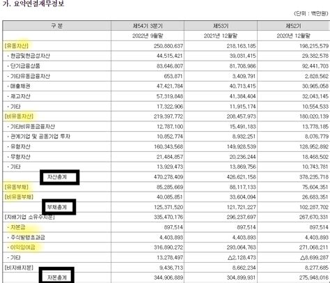 기업분석방법 재무상태표 보는 법 쉽게 정리