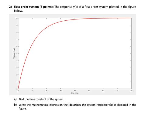 Solved 2 First Order System 8 Points The Response Y T Chegg Com