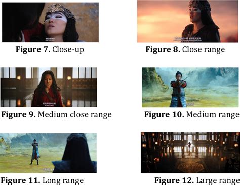 Figure 1 From A Multimodal Discourse Analysis Of The Disney Movie Mulan