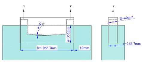 Schematic Of The Experiments With Defined Parameters A The Front