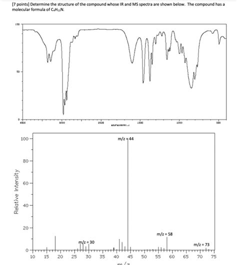 Solved 7 Points Determine The Structure Of The Compound Whose Ir And Ms 1 Answer