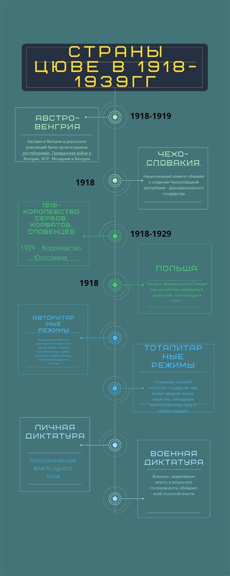Всемирная история 9