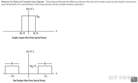 第2章（2）：卷积码 知乎