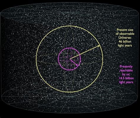 How Did The Universe Expand To 46 Billion Light Years In Just 13 8