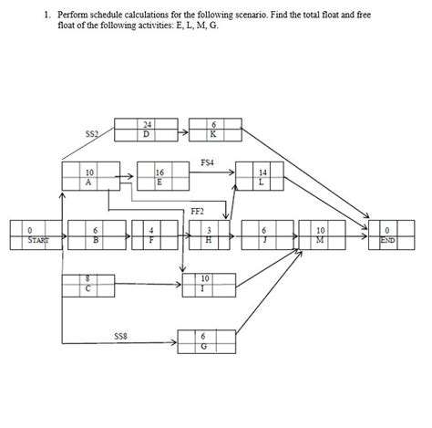 Solved Perform Schedule Calculations For The Following Chegg
