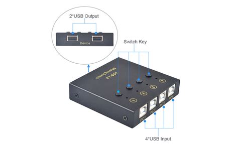 Ekl Usb Switch Selector 4 Computers In Sharing 2 Usb Devices Out Controller Usb 2 0