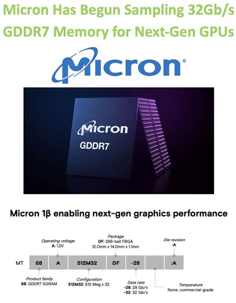 Micron Memory Gddr6 Gddr6 Semiconductorindustry Semiconductors Semiconductor Technology