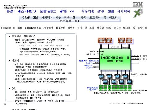 Ppt Ibm System X Highend Server X3950 M2 제품소개서 Powerpoint Presentation Id 5976594