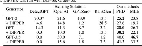 table 2 from intrinsic dimension estimation for robust detection of ai