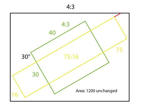 calculating aspect ratio limits of rotated rectangle within a rectangle