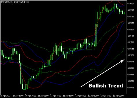 Multi ATR Bands Forex Indicator For MT