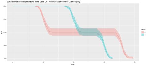 Python K NN On Non Linear Data Dimensionality Reduction Stack Overflow