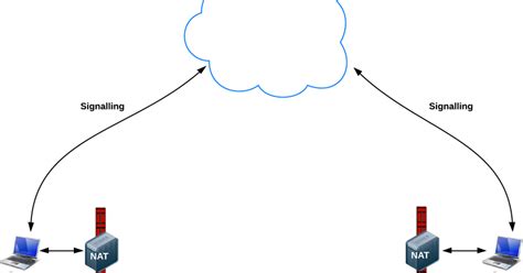 nassim s web developer blog sending file through webrtc