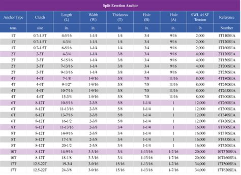 Split Erection Anchor URSUS
