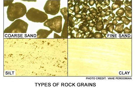 Soil Texture Soils