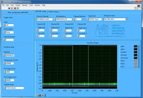 Graphical User Interface In LabView Download Scientific Diagram