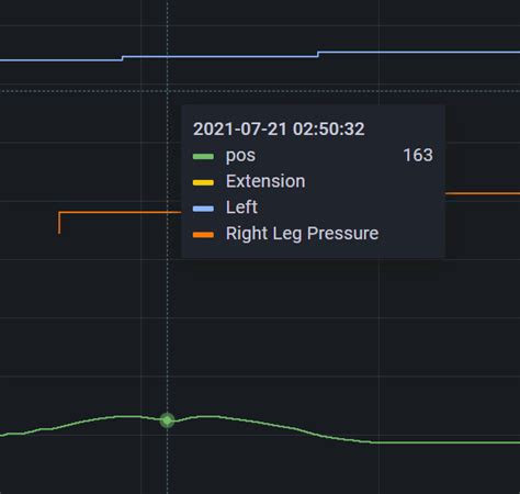 Time Series Panel And Tooltip Information Grafana Grafana Labs Community Forums
