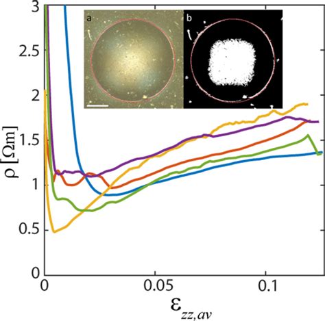 Journal Of Applied Polymer Science Wiley Online Library