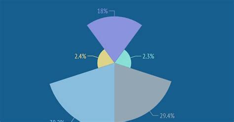 pornhub breaks down who uses what browser and what those people view