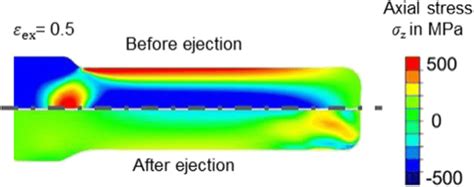 Numerically Determined Axial Residual Stress Distribution Before And