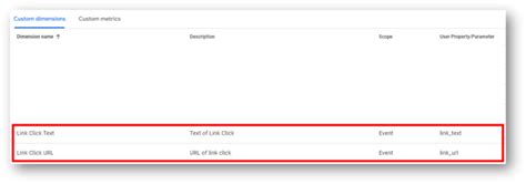 Ga4 Event Parameters Explained A Practical Overview