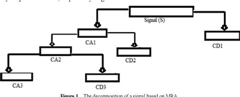 Figure 1 From Feature Classification Of Eeg Signal Using Signal Energy