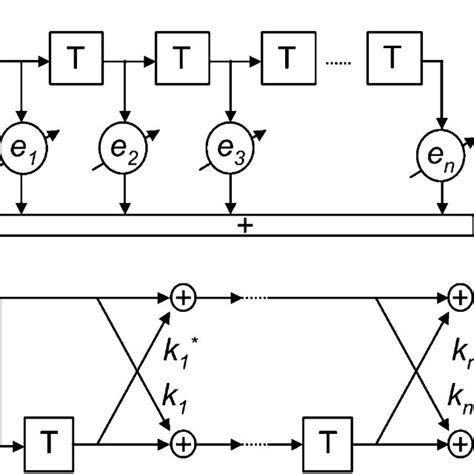 Schematic Structure Of An Integrated Optical Fir Lattice Filter